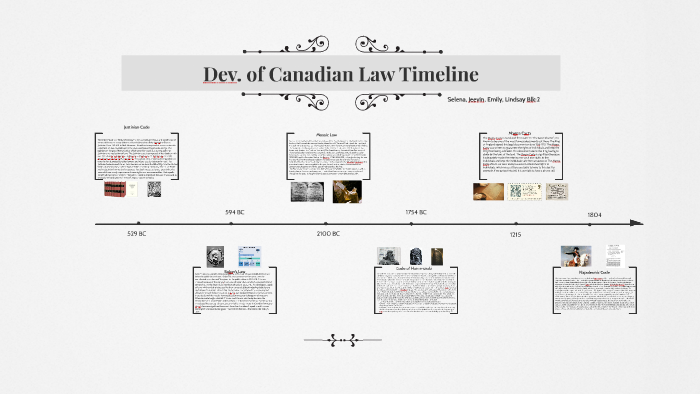 Dev. of Canadian Law Timeline by namya sunner on Prezi
