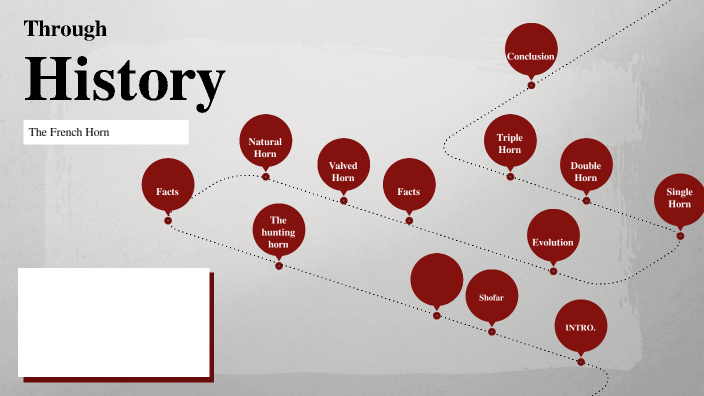 history of the french horn by joshua lewis on Prezi