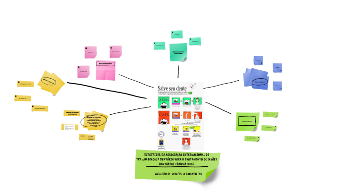 IADT - GUIDELINES AVULSION DENTAL by Antonio Pinho on Prezi