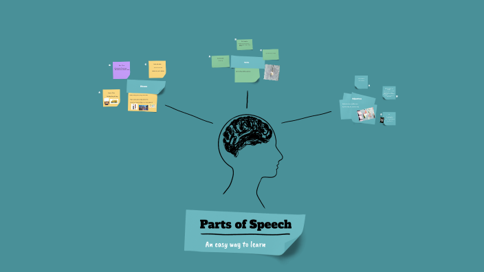 Partes del Habla by Claudia Moreno on Prezi