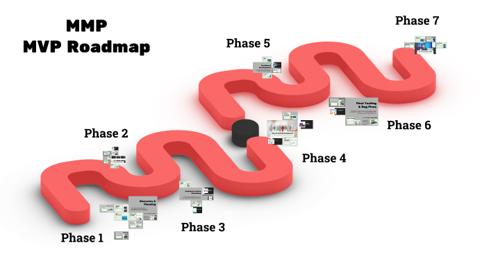 MMP MVP Roadmap by Basma Gamal on Prezi