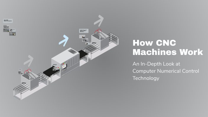 How CNC Machines Work by Chmurka on Prezi