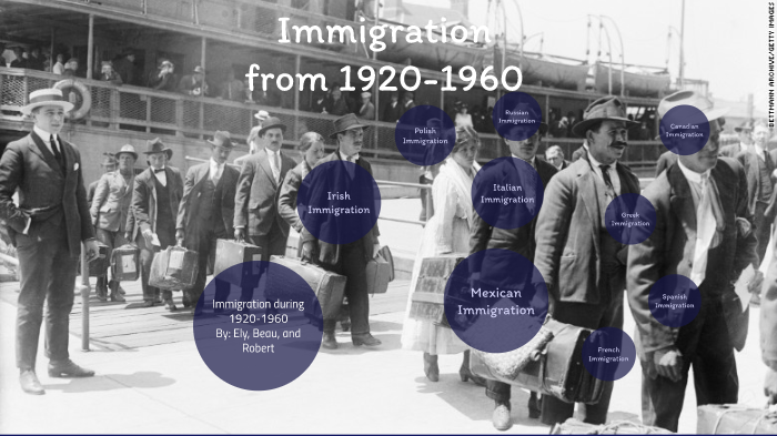 Immigration 1920-1960 by Beau Holland on Prezi
