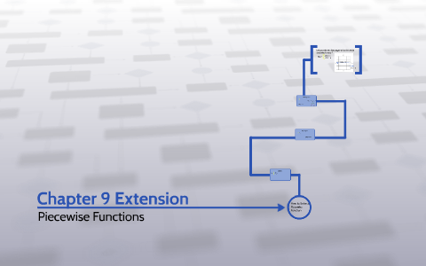 How to Solve a Piecewise Function by Christa Fernando on Prezi