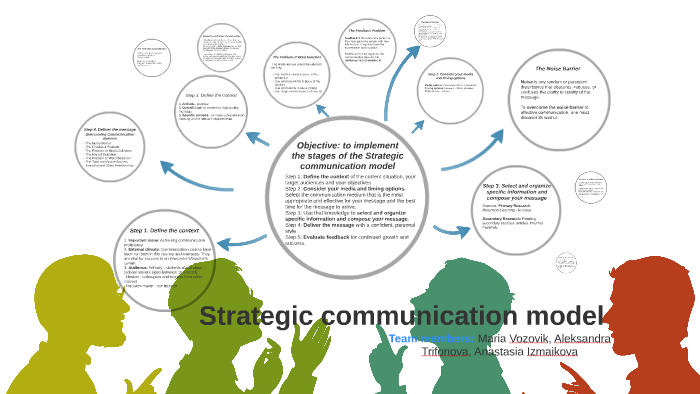 Strategic communication model by Anastasia Izmaikova on Prezi