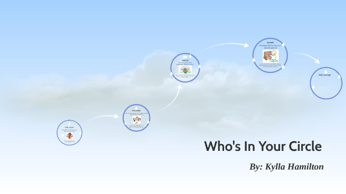 Whos in your circle? by kylla hamilton on Prezi