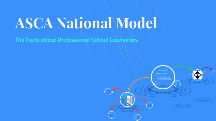 ASCA National Model by on Prezi