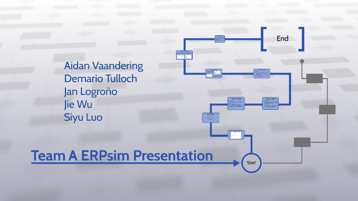 Team A ERPsim Presentation by 婕 吴 on Prezi