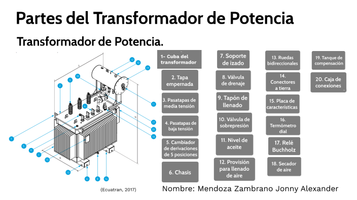 Partes De Un Transformador De Potencia Download Scien - vrogue.co Partes De Un Transformador De Potencia Download Scien - vrogue.co