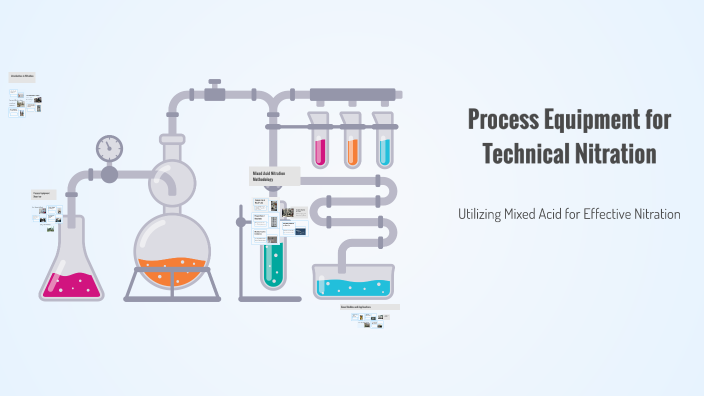 Process Equipment for Technical Nitration by ASHISH on Prezi