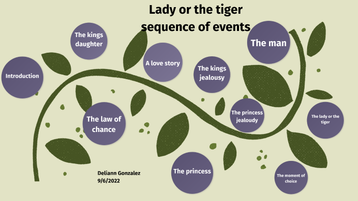The lady and the tiger sequence of events by Deliann Gonzalez on Prezi
