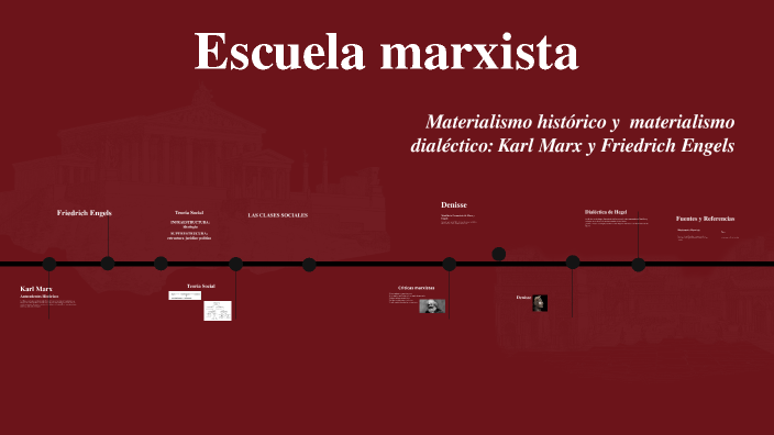 Karl Marx: Una Visión General by Maximiliano Mora on Prezi