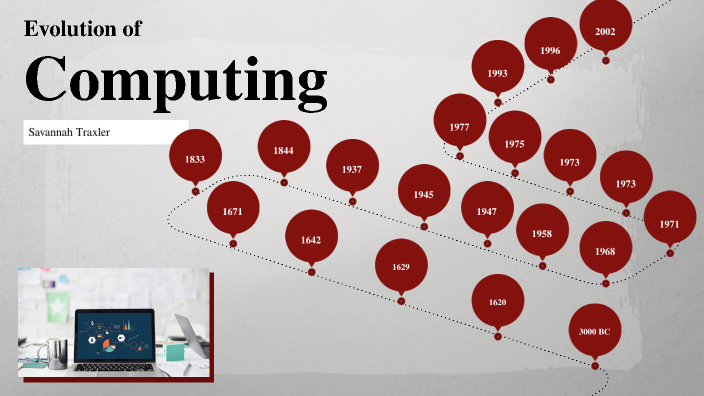 Evolution of Computing Timeline by Savannah Traxler on Prezi
