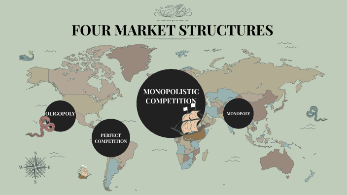 Four Market Structures by Student Clara Griffith on Prezi