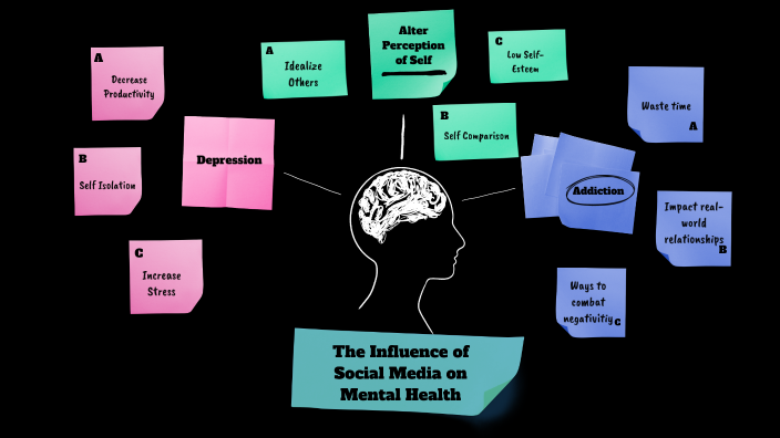 The Influence of Social Media on Mental Health by Ariana Moya on Prezi
