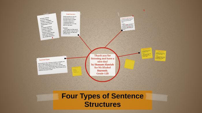Four Types of Sentence Structures by Hossam Alawieh on Prezi