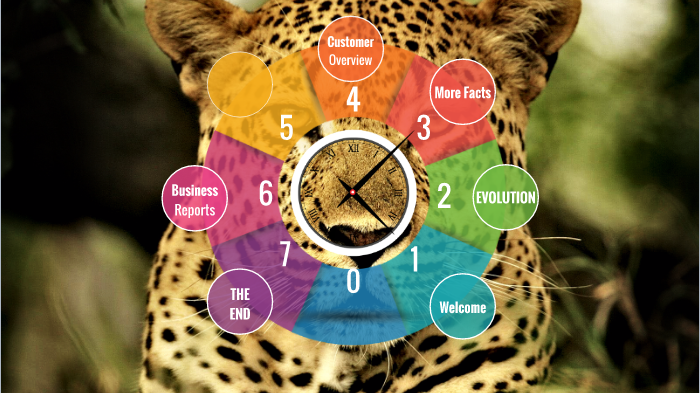 Evolution of Leopards by Mahlasia Hiley on Prezi