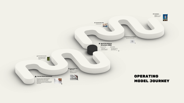 OPERATING MODEL JOURNEY by Tala on Prezi