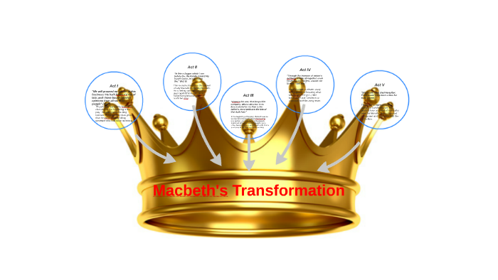 Macbeth's Transformation by julia johnson on Prezi