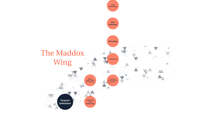 Maddox Wing by Sally Ngo on Prezi