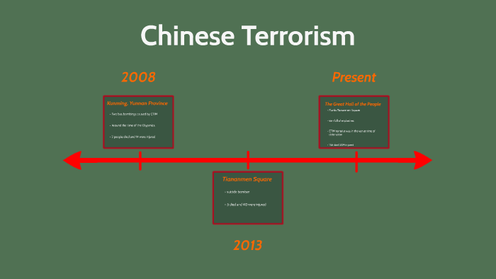 2008 by Derek Sweitzer on Prezi