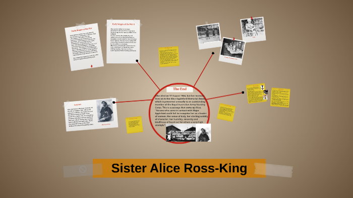Sister Alice Ross-King by erin buckingham on Prezi