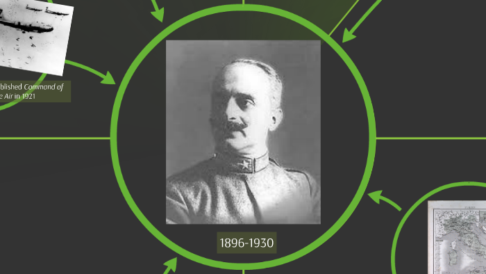 Guilio Douhet by Jessica Troupe on Prezi