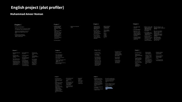 English project (plot profiler) by Muhammad Ameer Noman on Prezi