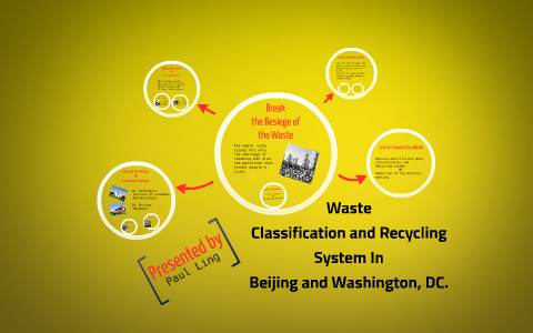 Waste Classification and recycling system by Paul Ling on Prezi