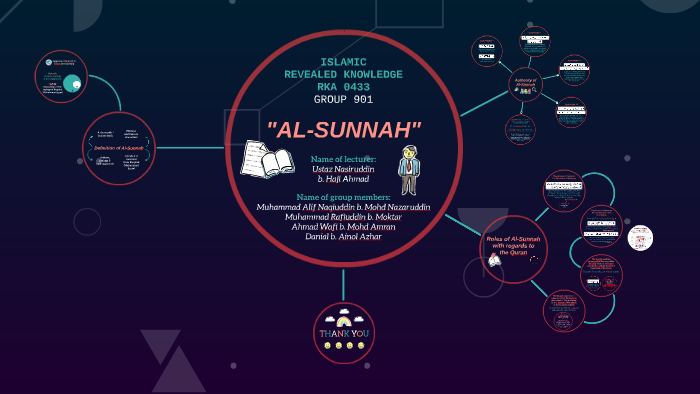 ISLAMIC REVEALED KNOWLEDGE by Muhammad Rafiuddin on Prezi