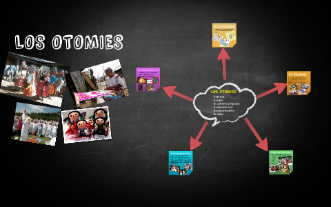 LOS OTOMIES by Eli Flores on Prezi