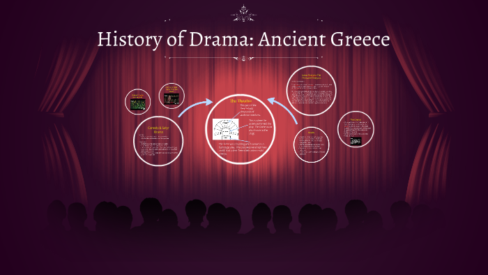 History of Drama: Ancient Greece by Kaela Stage on Prezi
