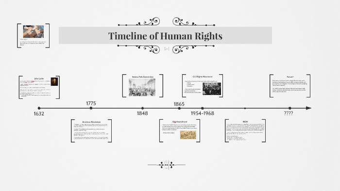 Timeline of Human Rights by Wesley Toh on Prezi