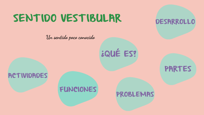 SENTIDO VESTIBULAR by luis luis on Prezi