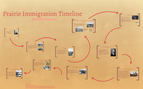 Prairie Immigration Timeline by michelle szpunar