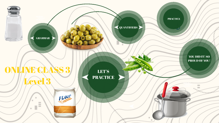 ONLINE CLASS 3 LEVEL 3 by NUBIA ANDREA GONZALEZ MOSQUERA on Prezi