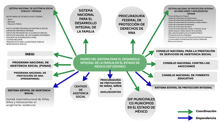 MAPEO DIF EDOMEX by Ernesto De la Mora on Prezi