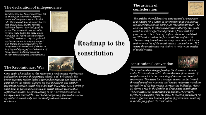 Roadmap to the Constitution by Destiny Antillon on Prezi