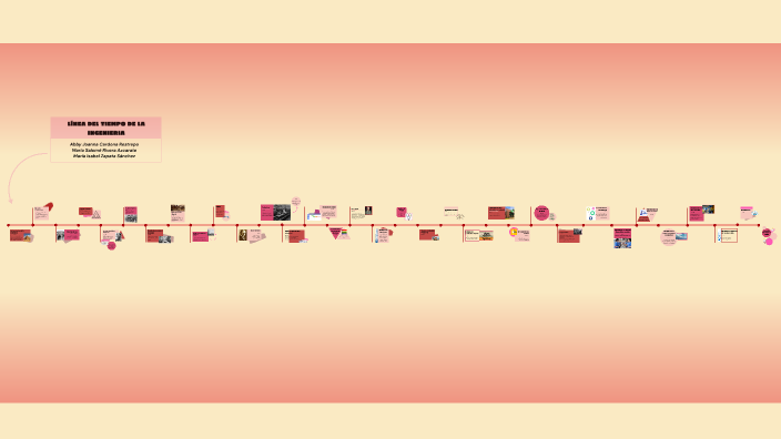 Linea del tiempo de la ingeniería by Abby Cardona on Prezi