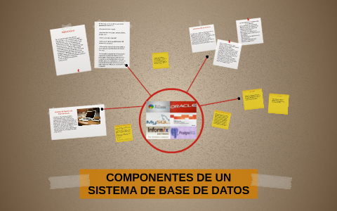 COMPONENTES DE UN SISTEMA DE BASE DE DATOS by yaretsi guerrero martinez