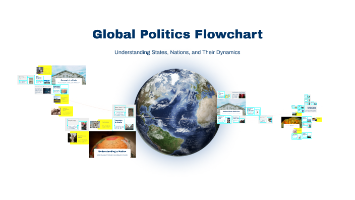 Global Politics Flowchart by June Hawk on Prezi