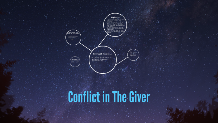 Conflict in The Giver by Sara Almehairi on Prezi