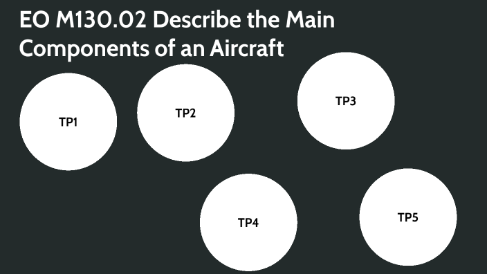 EO M130.02 – Describe The Main Components Of An Airplane by mahi mehta ...
