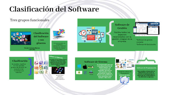 Clasificación del Software by Leidys Moreno on Prezi