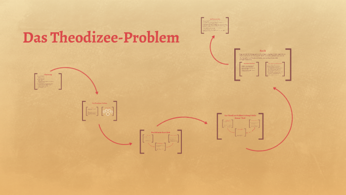 Das Theodizee-Problem by Jacqueline Friedrich on Prezi