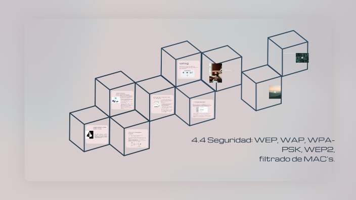 4.4 Seguridad: WEP, WAP, WPA-PSK, WEP2, filtrado de MAC’s. by Danetsy Sanchez on Prezi