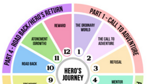 Hero's Journey of Ender's Game by James Bleakney on Prezi Design