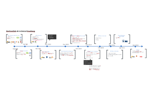 Mobingi technical roadmap by keith yau on Prezi