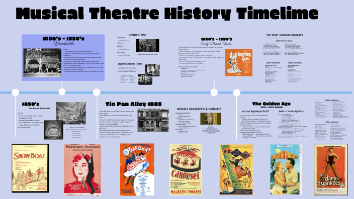 Musical Theatre Timeline by Leah Gates on Prezi