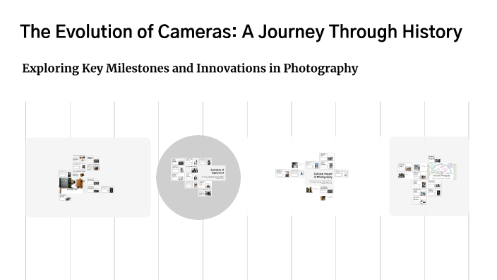 The Evolution of Cameras: A Journey Through History by garvit choudhary ...